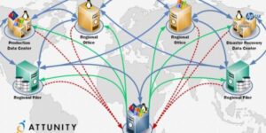 Attunity Replicate Backup and Disaster Recovery - Best Backup and ...
