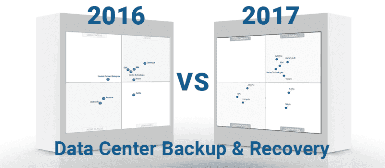 Gartner's Magic Quadrant for Data Center Backup and Recovery Solutions ...