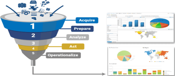 Infogix Sagacity Couples Big Data Analytics with Governance | Solutions ...