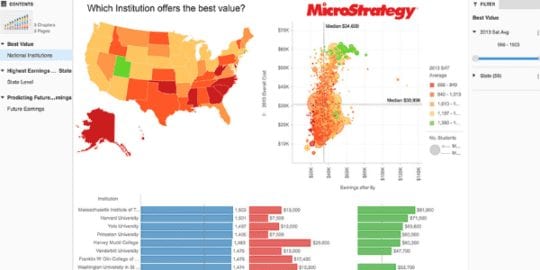 The 20 Best Data Analytics Software Tools for 2019