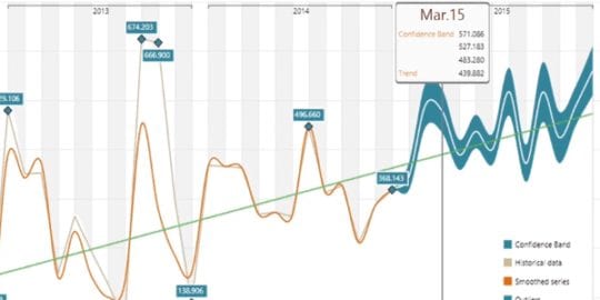 The 20 Best Data Analytics Software Tools for 2019
