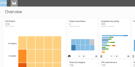 The 20 Best Data Analytics Software Tools for 2019