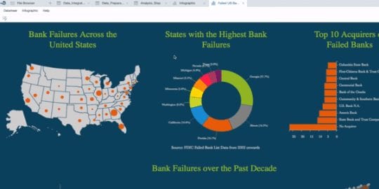 The 20 Best Data Analytics Software Tools for 2019
