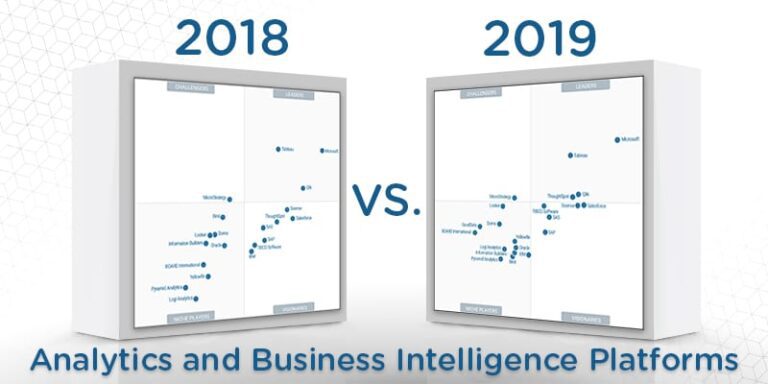 What’s Changed: 2019 Gartner Magic Quadrant for Analytics and Business ...