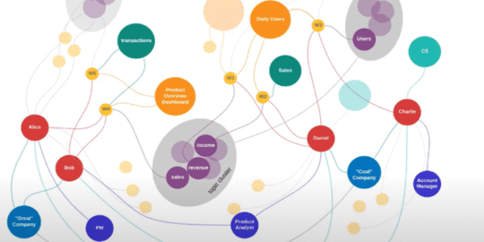 Sisense Q1 '20 Touts AI, NLQ and Developer Tools, BI Knowledge Graph
