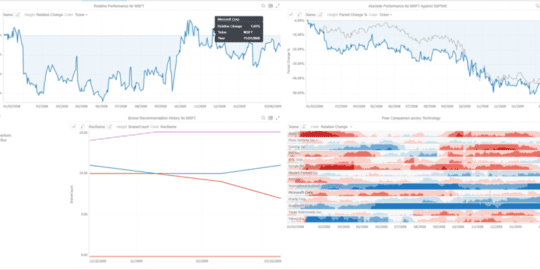 Altair Unveils Collection of New Features in Altair Panopticon Platform