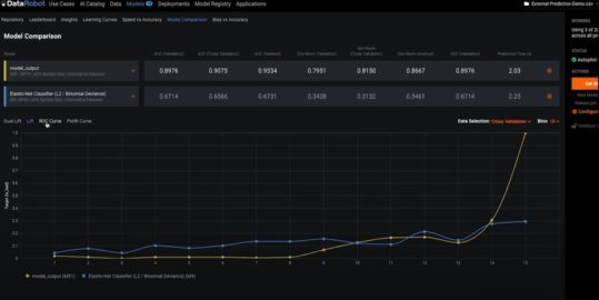 DataRobot Unveils New DataRobot AI Cloud Platform