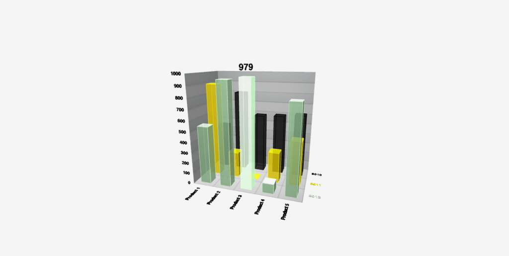 Essential Data Storytelling Best Practices to Consider Right Now