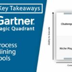 What’s Changed: 2023 Gartner Magic Quadrant for Robotic Process Automation