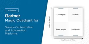 Key Takeaways: 2024 Gartner Magic Quadrant for Service Orchestration ...