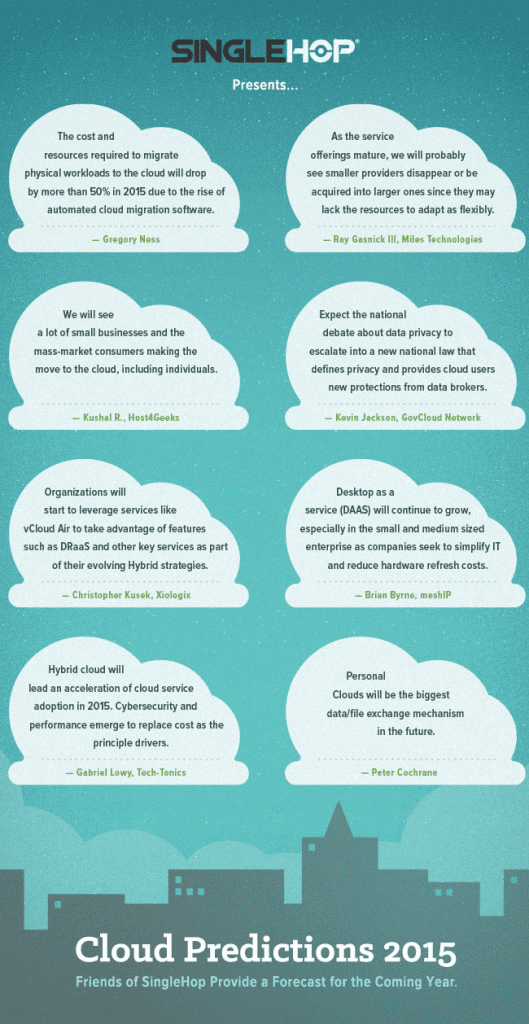 Cloud Predictions From Around The Net With SingleHop