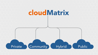 IBM cloudMatrix Now Available, Allows Enterprises to Adopt New ...