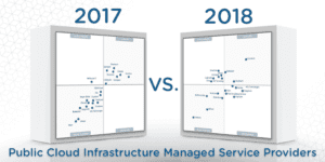 2018 Gartner Magic Quadrant for Public Cloud Infrastructure Managed ...