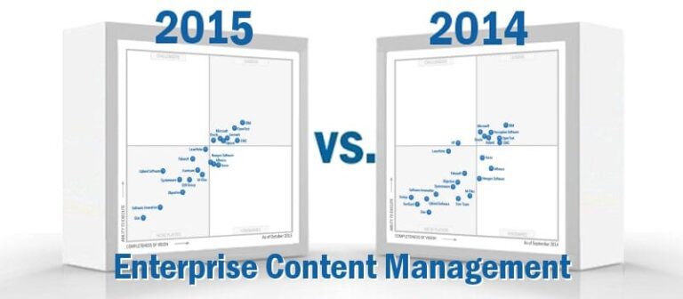What’s Changed: Gartner’s 2015 Enterprise Content Management Magic ...