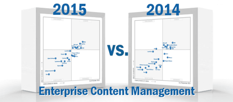 What’s Changed: Gartner’s 2015 Enterprise Content Management Magic ...