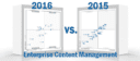Gartner's 2016 Enterprise Content Management Magic Quadrant: What's ...