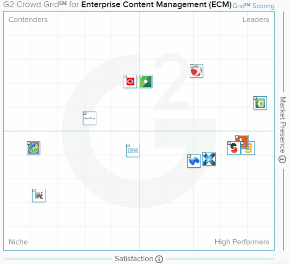 Top ECM Software for 2017 - Best Content Services Platforms‎, Software ...