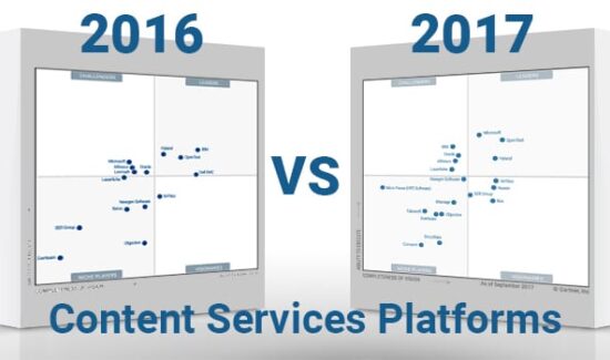 Best Content Management Software, News, Vendors and Reviews