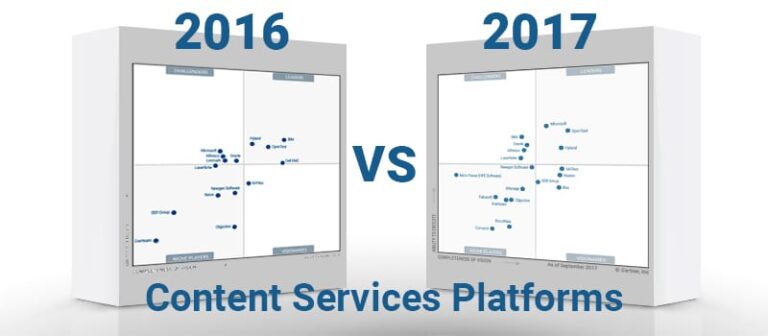Gartner Unveils First Ever Magic Quadrant for Content Services ...