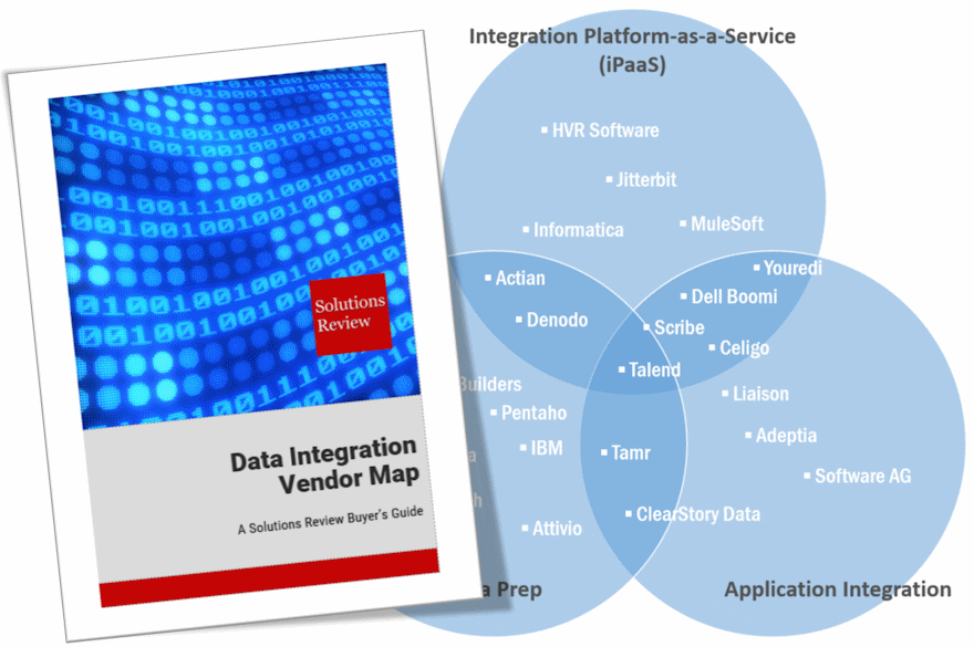 Data Integration Vendor Map and Buyer's Guide