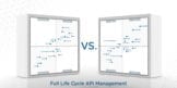 What’s Changed: 2018 Gartner Magic Quadrant for Full Life Cycle API ...
