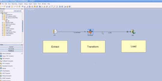 The 28 Best Data Integration Software Tools for 2019