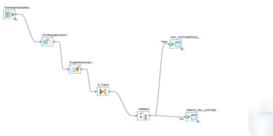 The 28 Best Data Integration Software Tools for 2019