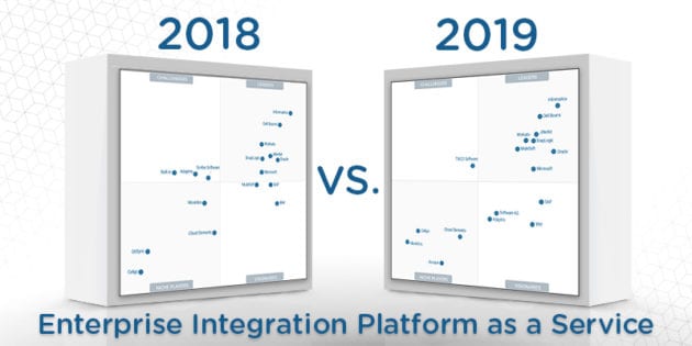 What’s Changed: 2019 Gartner Magic Quadrant for Enterprise Integration ...