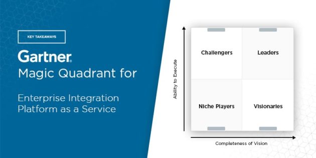 What’s Changed: 2021 Gartner Magic Quadrant for Enterprise Integration ...