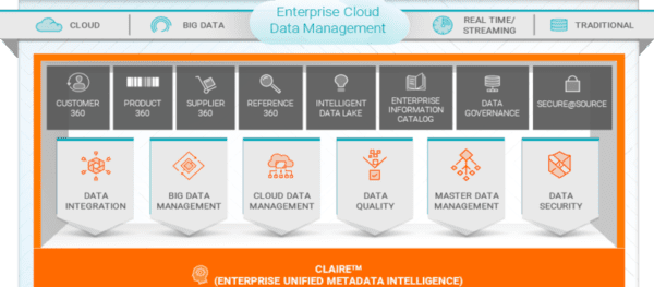 Informatica Merges Data Management and AI in Platform Update