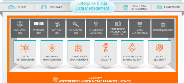 Best Data Management Platforms, Software News and Reviews| Solutions ...