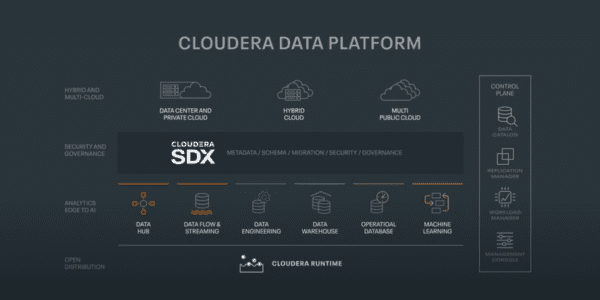 The Cloudera Data Platform Private Cloud Will be Available this Summer