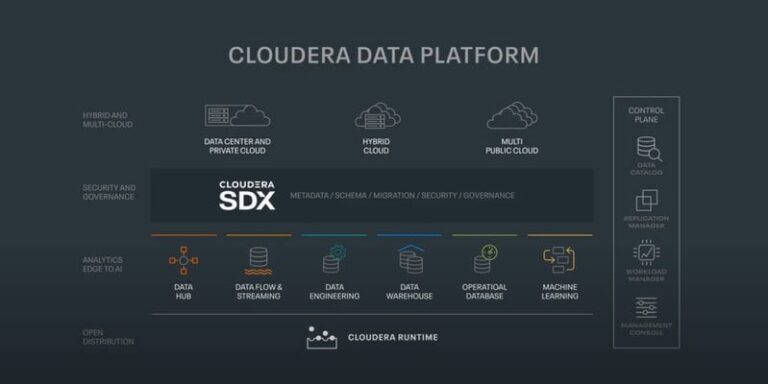 The Cloudera Data Platform Private Cloud Will be Available this Summer