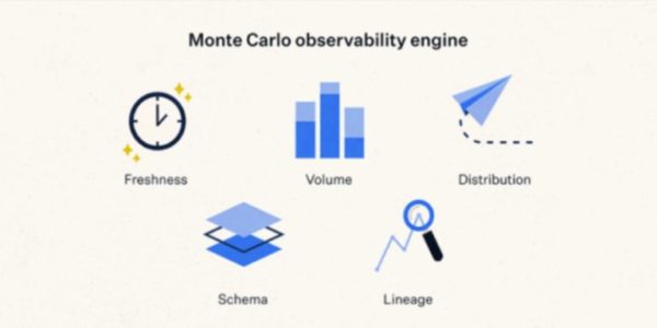 Monte Carlo Unveils Machine Learning-Based Insights Capability