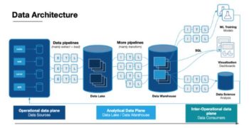 Big Data Pain Point: 8 Bad Data Examples to Know Right Now