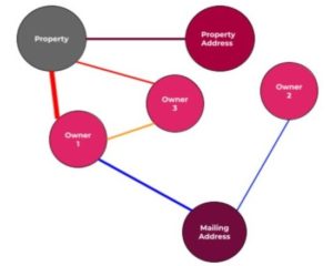 Knowledge Graph Definition 101: How Nodes and Edges Connect Data
