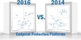 Gartner's 2016 Endpoint Protection Magic Quadrant: What's Changed?