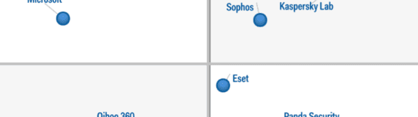 Top 10 Resources for Evaluating and Comparing Endpoint Security Solutions