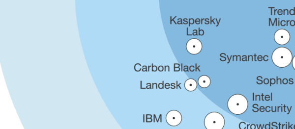 Key Takeaways: Forrester's 2016 Endpoint Security Suites Wave Report ...