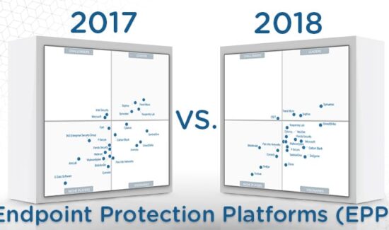 Gartner EPP Magic Quadrant Archives - Best Endpoint Protection Security ...