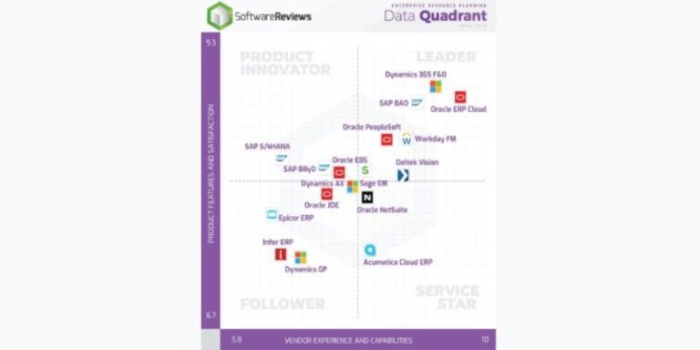 Six Vendors Nominated for the 2019 ERP Data Quadrant Awards from ...