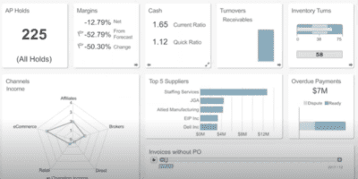 Oracle Announces Improvements To Cloud ERP And Fusion Cloud ERPOracle ...