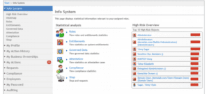 Dell Unveils Identity and Access Management as a Service Solution