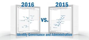 What's Changed: Gartner's 2016 Magic Quadrant for Identity Governance ...
