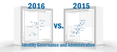 What's Changed: Gartner's 2016 Magic Quadrant for Identity Governance ...