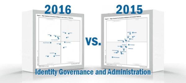 What's Changed: Gartner's 2016 Magic Quadrant for Identity Governance ...