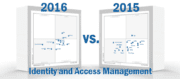 What’s Changed: Gartner’s 2016 Identity and Access Management as a ...