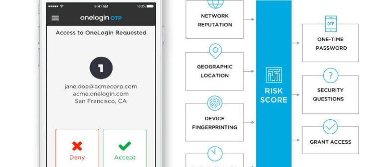 OneLogin Introduces Adaptive Authentications Capabilities - Best ...