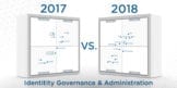 What's Changed: Gartner's '18 Magic Quadrant Identity Governance (IGA)