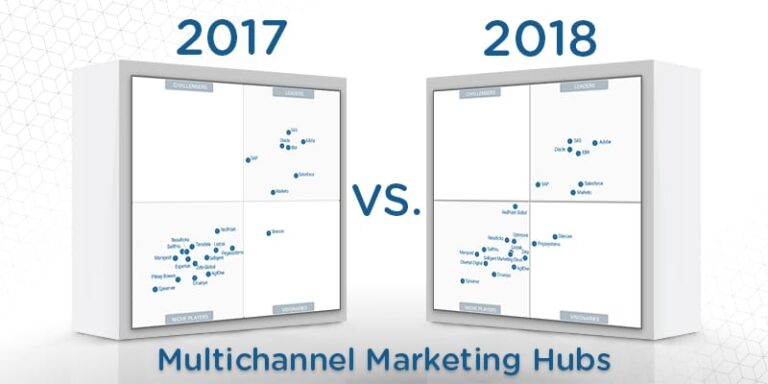 What’s Changed: 2018 Gartner Magic Quadrant for Multichannel Marketing Hubs